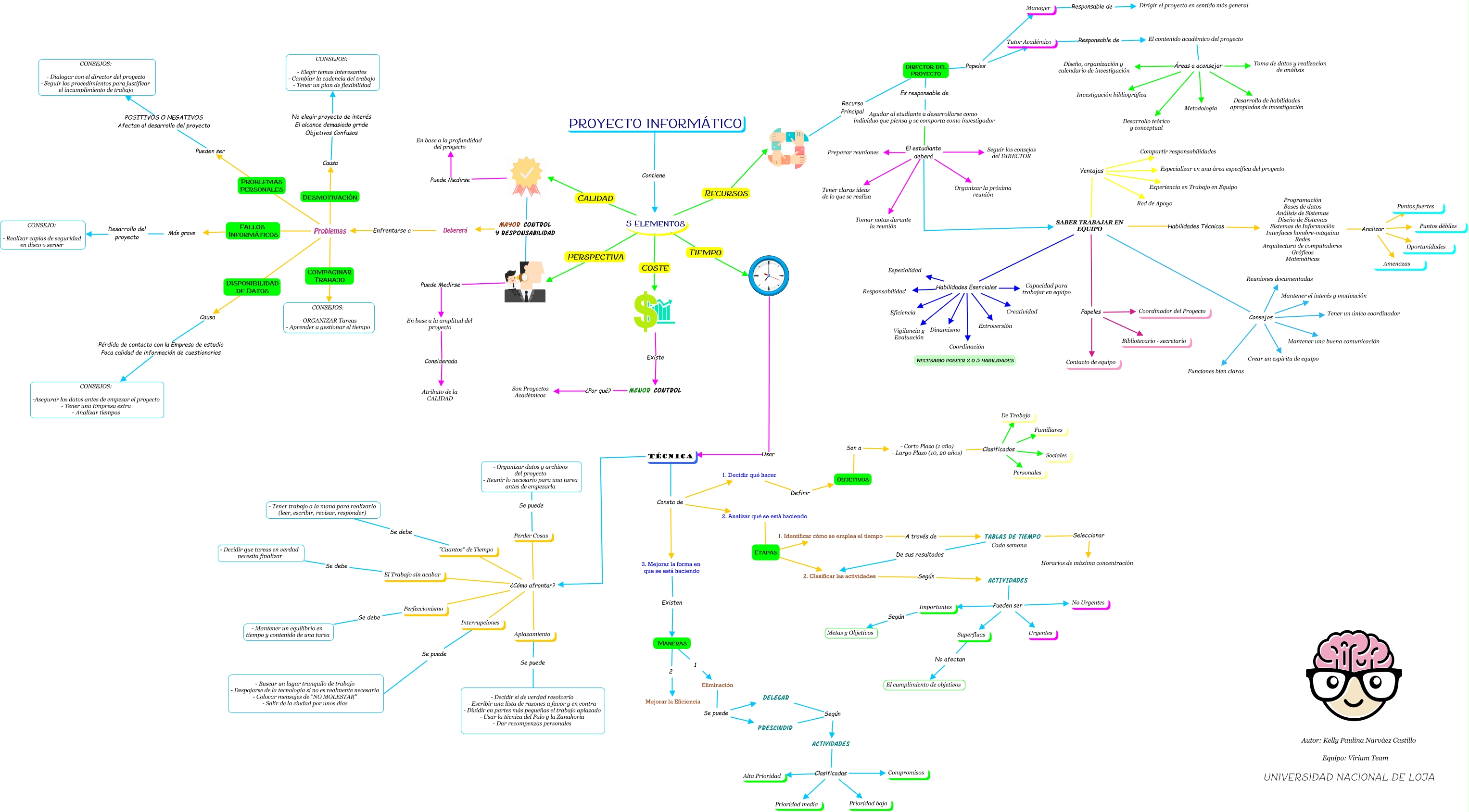 Proyecto Informático
